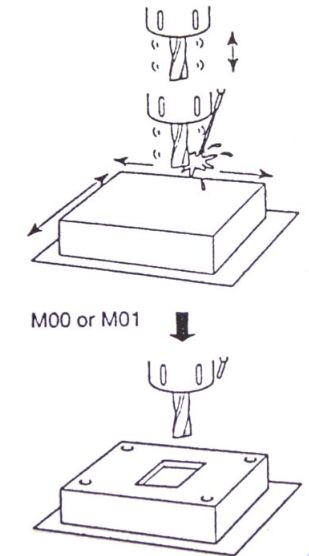 Dạy CNC_Bài 25 :Sử dụng lệnh M00, M01 Dừng chương trình và dừng lựa chọn trong lập trình CNC ...
